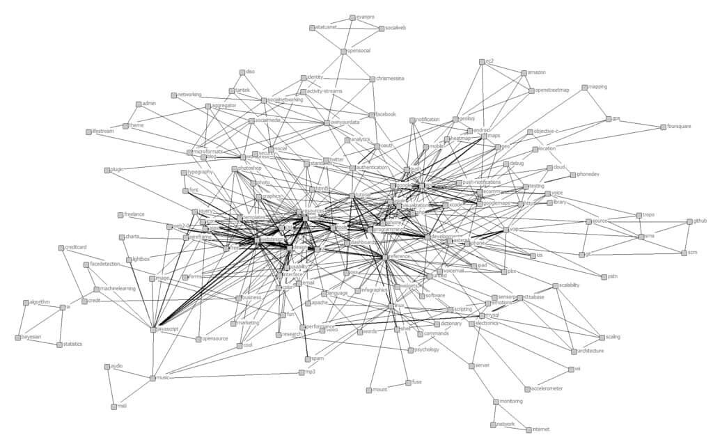 Birst Introduces Birst Visualizer - Dataconomy