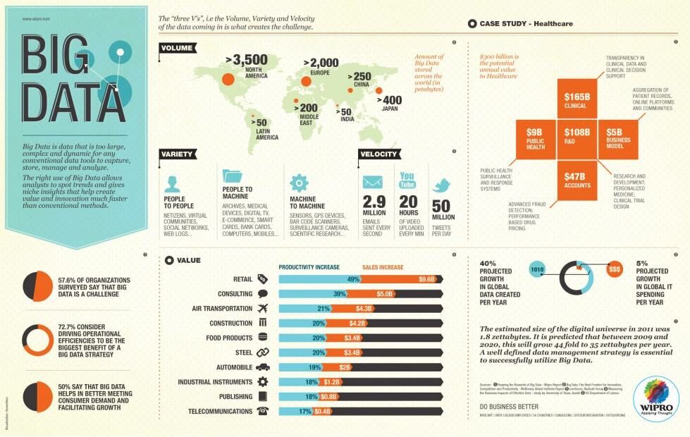 Infographic: Three Big Data V's - Dataconomy