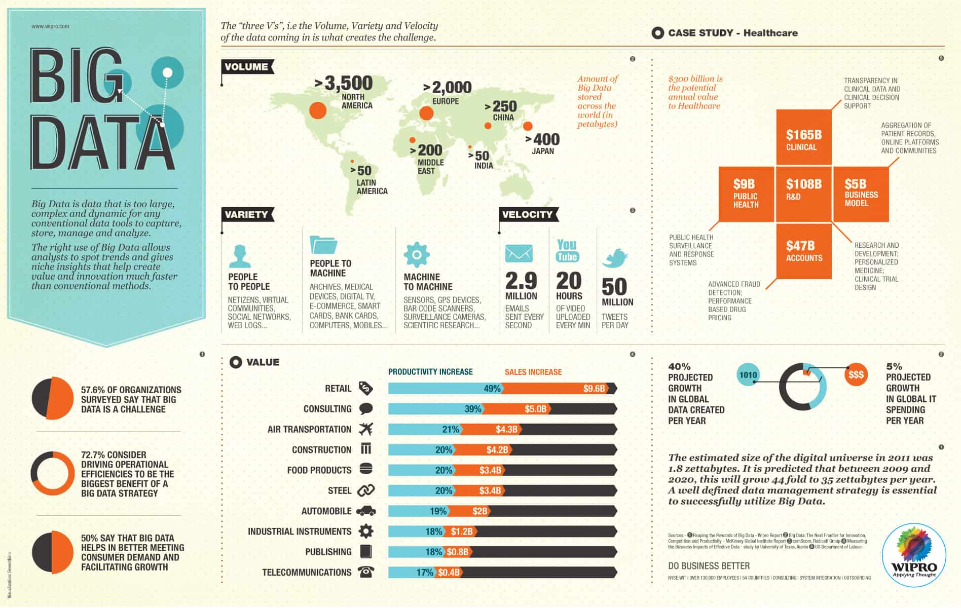 Infographic Three Big Data V s Dataconomy