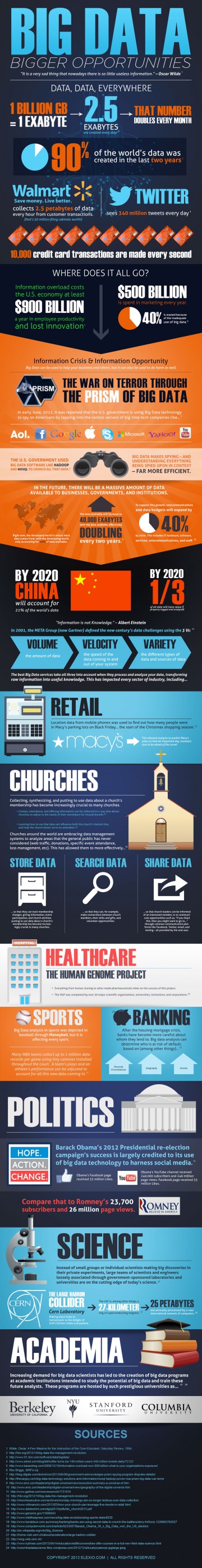 Infographic: "Information Is Not Knowledge": Infographic - Dataconomy