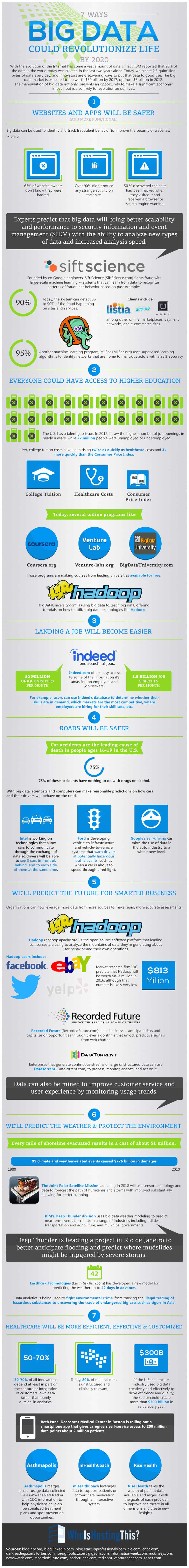 Infographic: 7 Ways Big Data Could Revolutionize Life By 2020 - Dataconomy