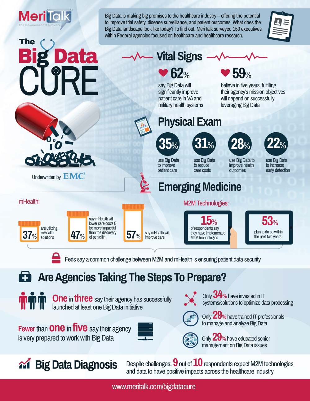 Infographic: The Big Data Cure - Dataconomy