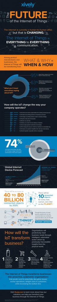 Infographic: The Future of the Internet of Things - Dataconomy