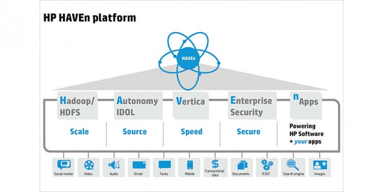 Understanding Big Data: Cross Infrastructure & Analytics - Dataconomy