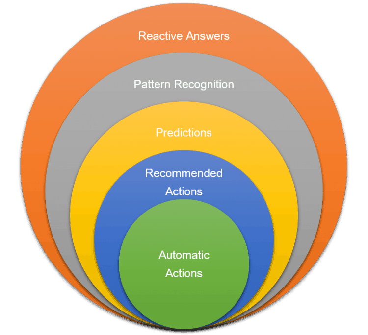 Why Data Strategy Matters - Dataconomy
