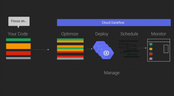 What Is Google Cloud Dataflow? - Dataconomy