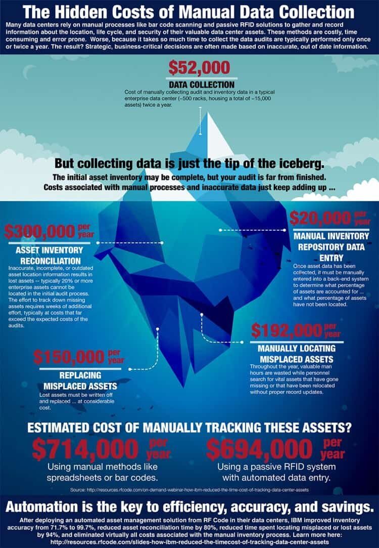 The Hidden Costs Of Manual Data Collection - Dataconomy