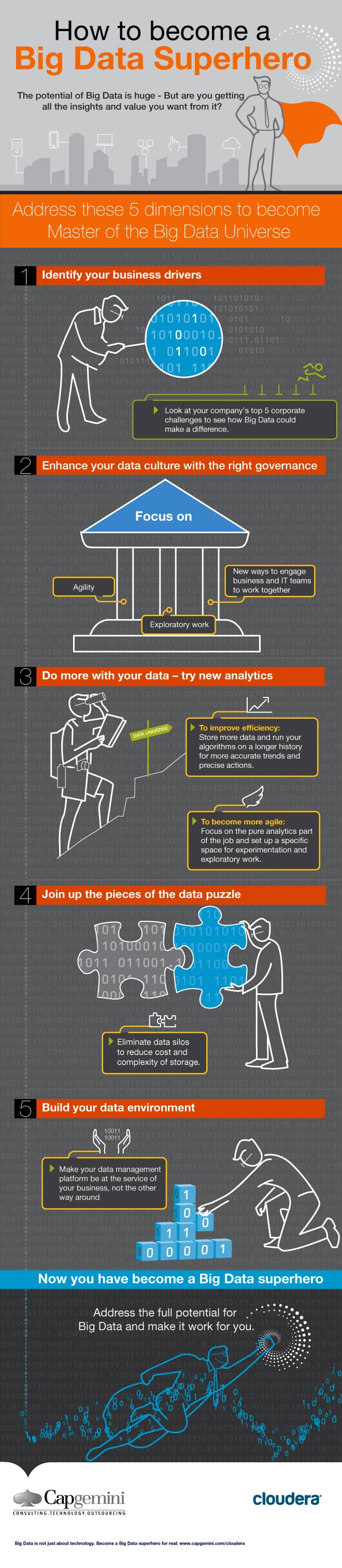 Infographic: How To Become A Big Data Super Hero - Dataconomy