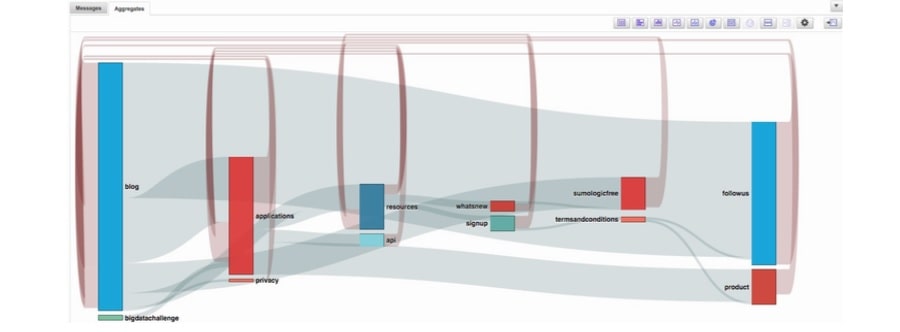 Sumo Logic Unveil Transaction Analytics To Unlock Causal Relationships ...