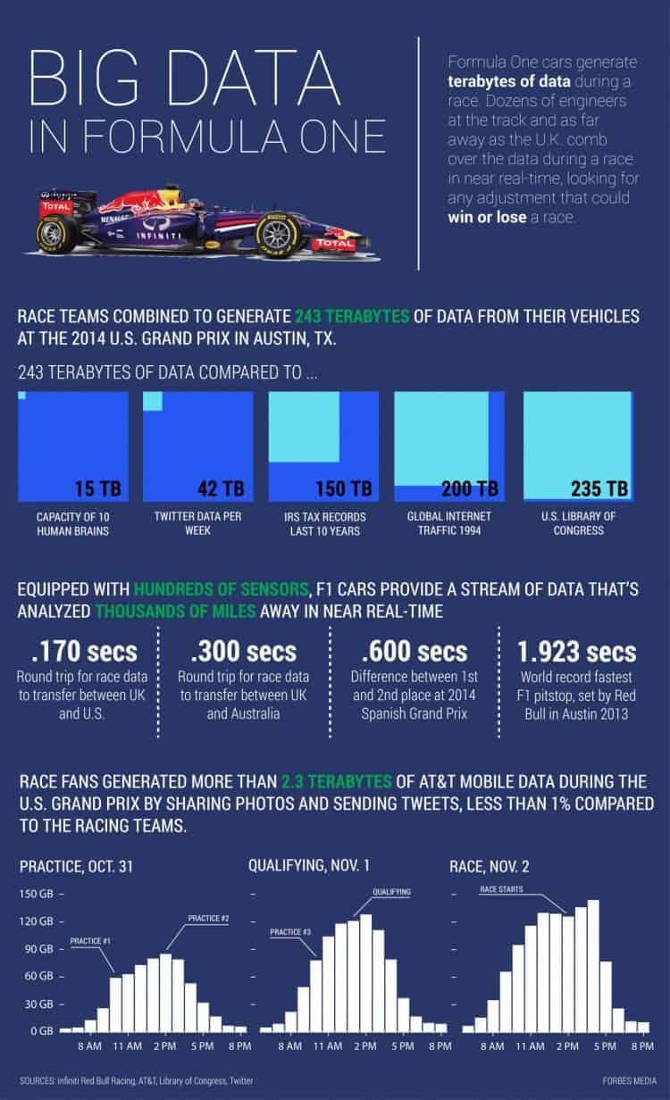 Formula One Wins Riding On Big Data Analysis - Dataconomy
