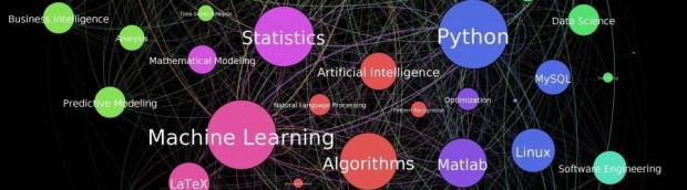 Top 10 Data Science Skills, And How To Learn Them - Dataconomy