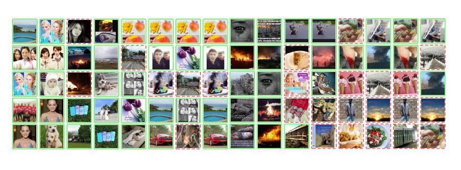 A Deep Convolutional Neural Network That Understands The Sentiment In