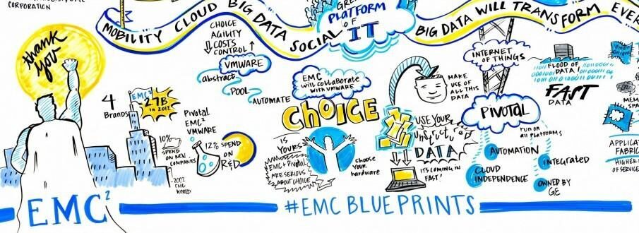 EMC To Cut Jobs Owing To Lower-than-Expected Performance - Dataconomy