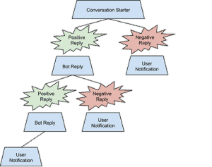 Hacking Tinder With Facial Recognition & NLP - Dataconomy