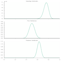 Introduction To Bayes Theorem With Python - Dataconomy