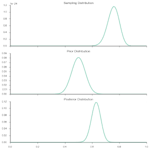 Introduction To Bayes Theorem With Python - Dataconomy