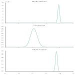 Introduction To Bayes Theorem With Python - Dataconomy