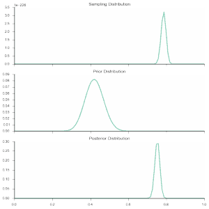 Introduction To Bayes Theorem With Python - Dataconomy