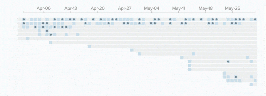 Mode Presents A Slicker Home For Your Collaborative Code In The Cloud ...