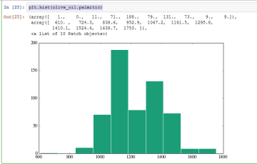 14 Best Python Pandas Features - Dataconomy