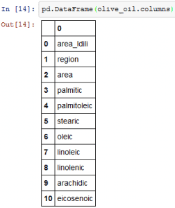 14 Best Python Pandas Features - Dataconomy