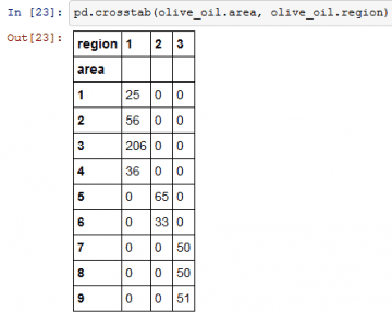14 Best Python Pandas Features - Dataconomy