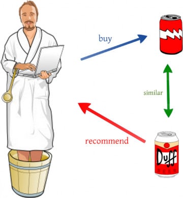 An Introduction To Recommendation Engines - Dataconomy