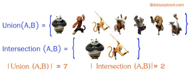 Implementing The Five Most Popular Similarity Measures In Python ...