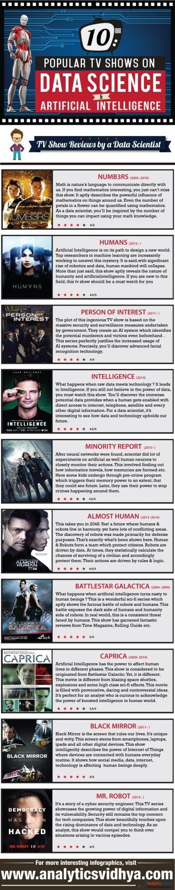 Top 10 TV Shows For Data Enthusiasts - Dataconomy