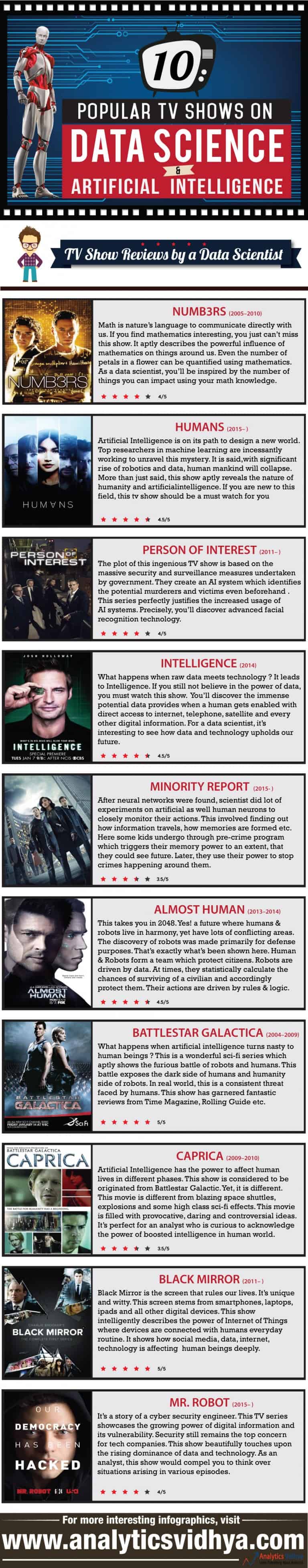 Top 10 TV Shows For Data Enthusiasts - Dataconomy