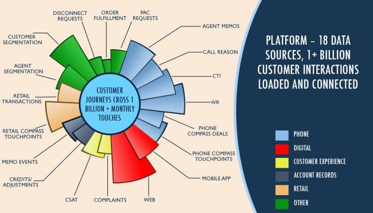 Journey Science: Combining 18 Data Sources + 1 Billion Interactions To ...