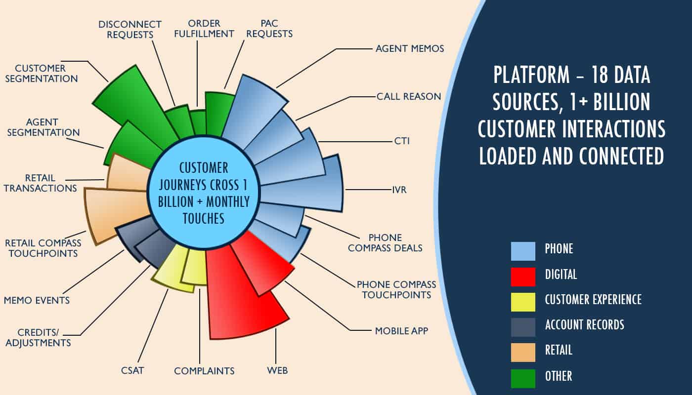 Journey Science: Combining 18 Data Sources + 1 Billion Interactions To ...