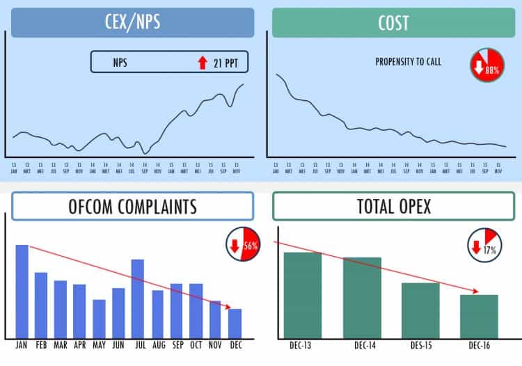 Journey Science: Combining 18 Data Sources + 1 Billion Interactions To ...