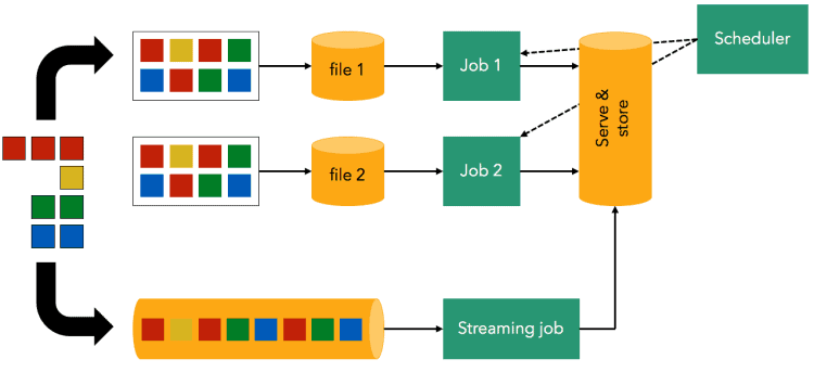 Stream Processing Myths Debunked - Dataconomy