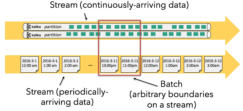 Stream Processing Myths Debunked - Dataconomy