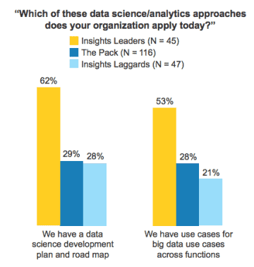 The Next Tech Wave: Why Businesses Use Data Science Platforms - Dataconomy