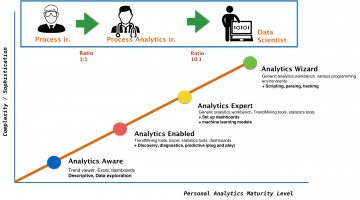 Data Analytics Is The Key Skill For The Modern Engineer - Dataconomy