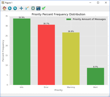 Frequency Distribution Analysis Using Python Data Stack - Part 2 ...