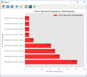 Frequency Distribution Analysis Using Python Data Stack - Part 2 ...