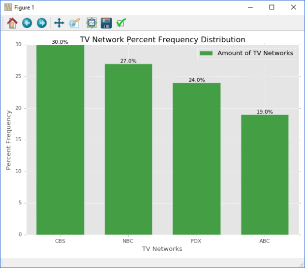 Frequency Distribution Analysis Using Python Data Stack - Part 2 ...