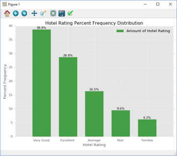 Frequency Distribution Analysis Using Python Data Stack - Part 2 - Dataconomy