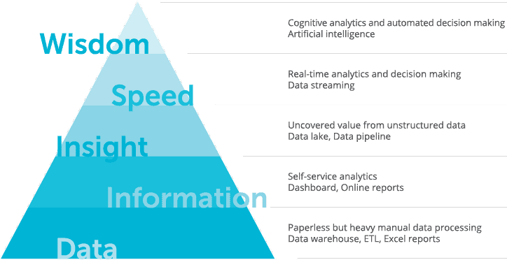 Steering Big Data Projects In The Modern Enterprise - Dataconomy
