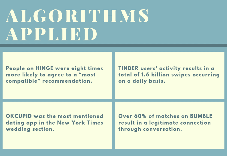 How Is Data Affecting Your Dating Life? - Dataconomy