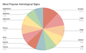 How Is Data Affecting Your Dating Life? - Dataconomy