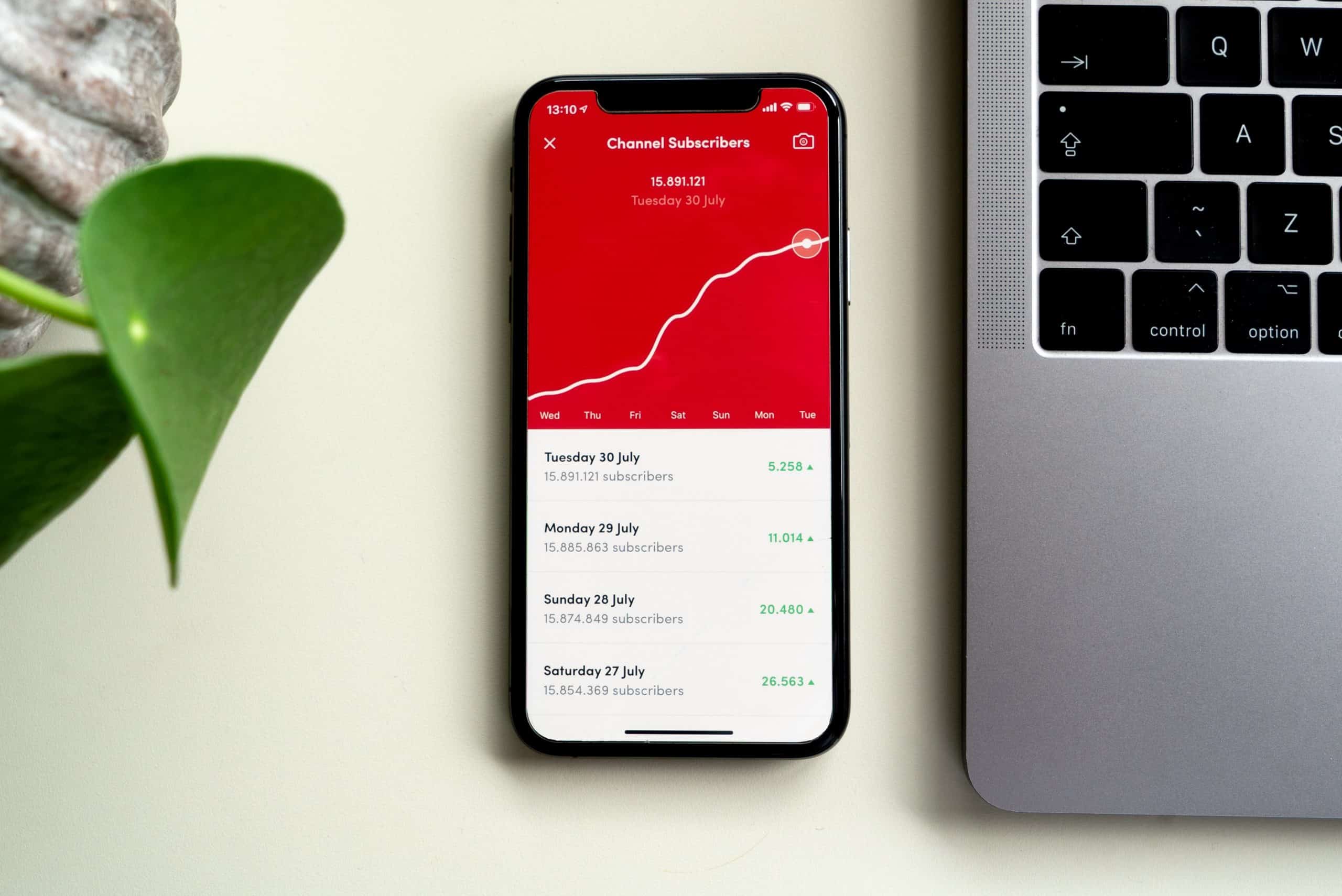 How Data & Analytics Can Recover Businesses After The Pandemic - Dataconomy
