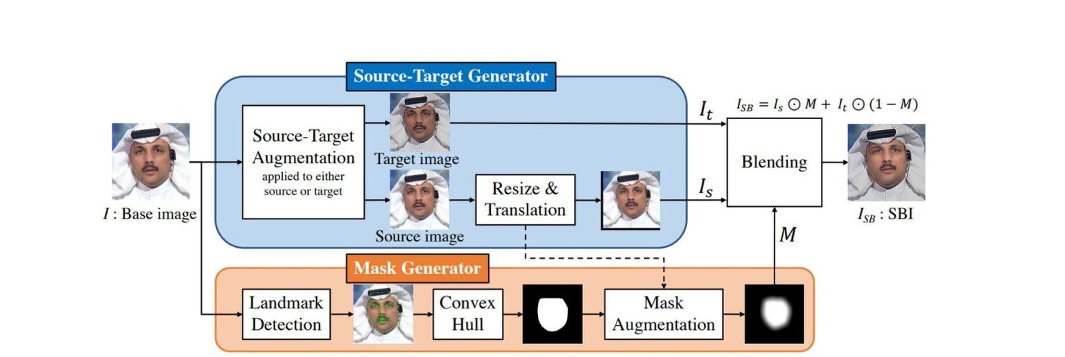 Detecting Deepfakes: A New Method Using Self-blended Images Is Developed - Dataconomy
