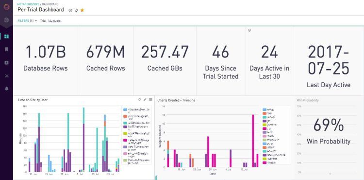 6 Data Monitoring Tools You Can Use To Track Your Brand's Campaign ...