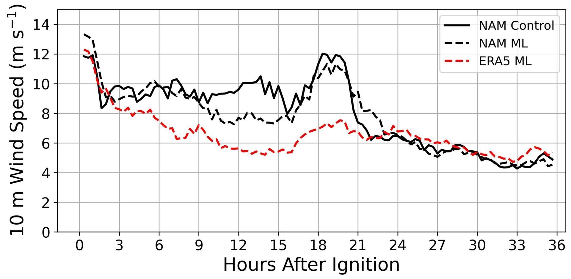 A New ML Model Improves Wildfire Forecasts - Dataconomy