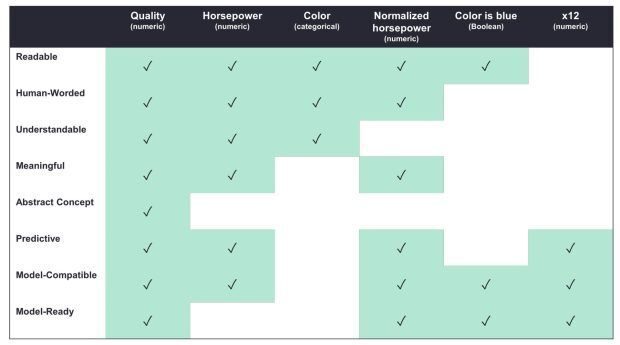 Study: Improving The Interpretability Of ML Features For End-users ...