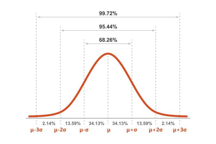 What Is Linear Regression In Machine Learning? - Dataconomy
